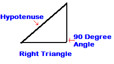 Pythagorean Theorem Hypotenuse Calculator